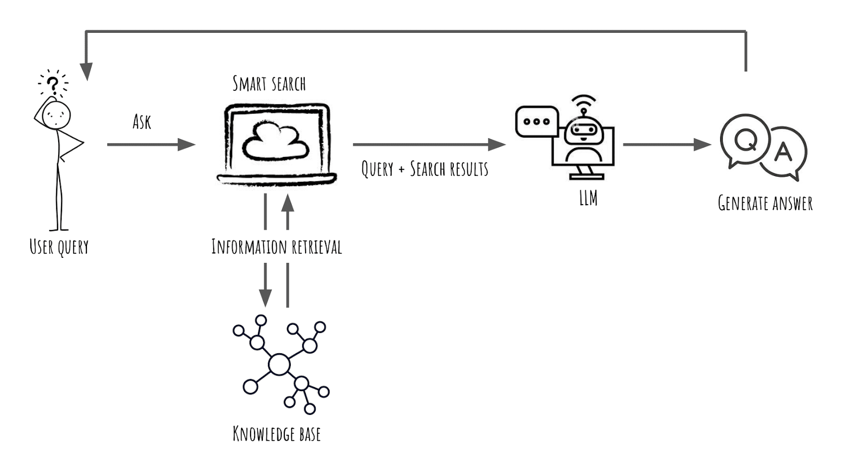 aiXplain at Vectara Hackathon