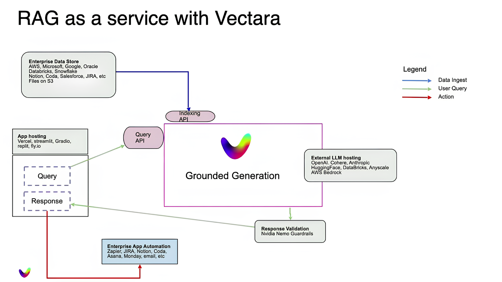 aiXplain at Vectara Hackathon