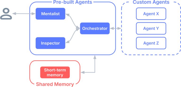 Unlocking the Power of AI: aiXplain’s Agentic Framework