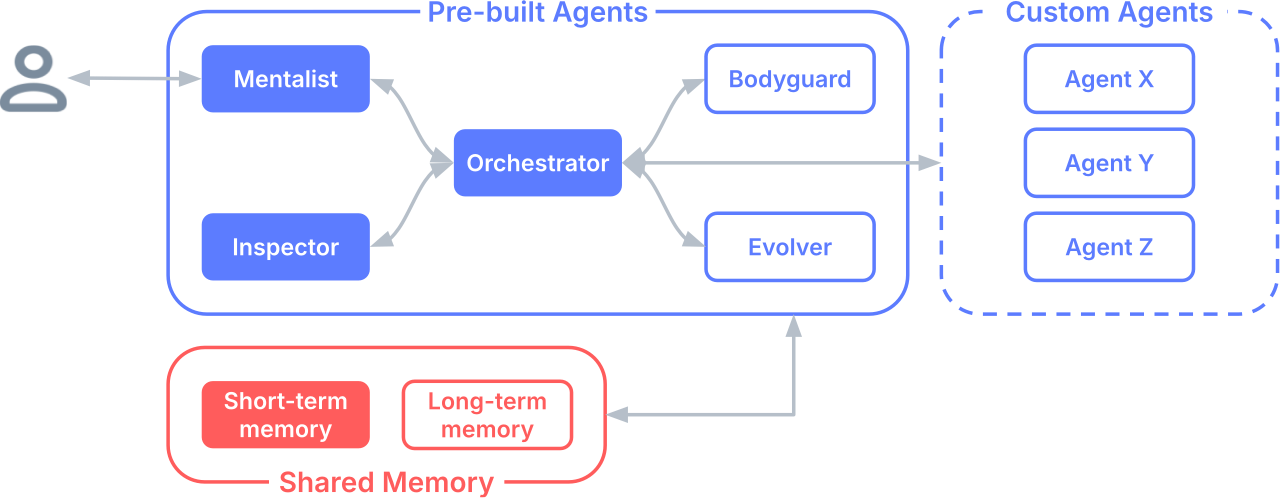 Unlocking the Power of AI: aiXplain’s Agentic Framework