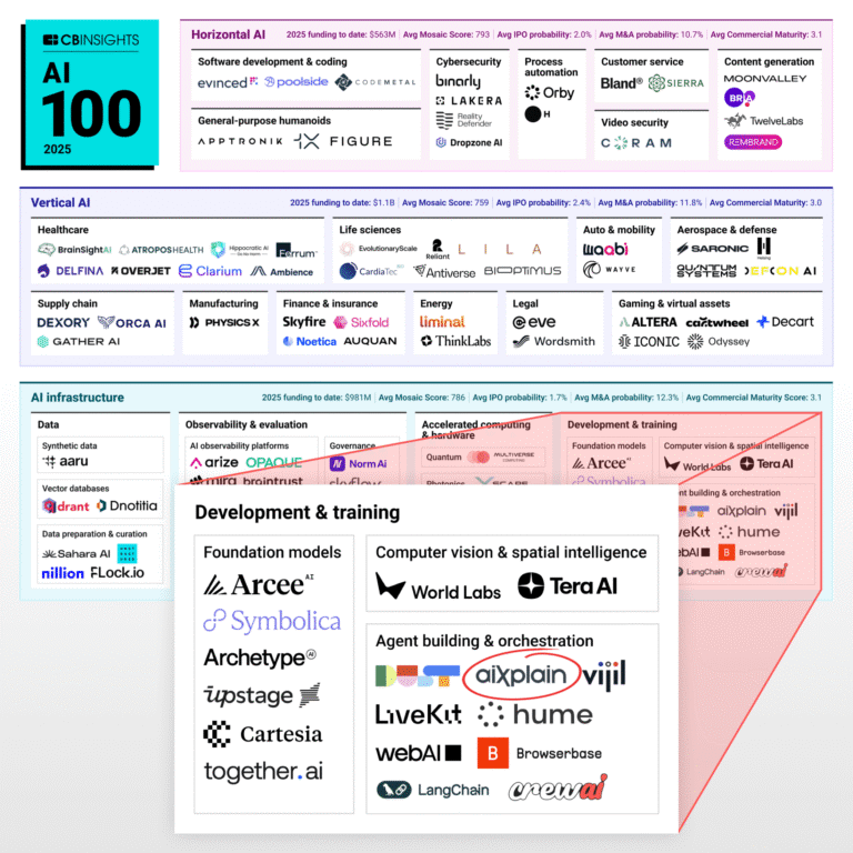 aiXplain Joins the 2025 CB Insights AI 100: Building the Future of AI ...